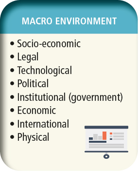 Learner’s Book: Business Studies Grades 10