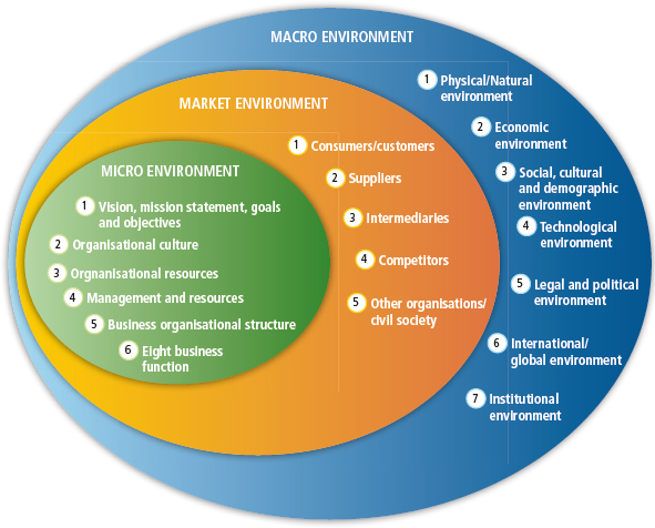 Learner’s Book: Business Studies Grades 10