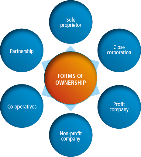 Learner’s Book: Business Studies Grades 10