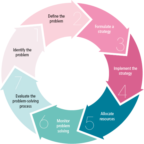 Learner’s Book: Business Studies Grades 10