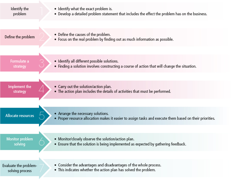 Learner’s Book: Business Studies Grades 10