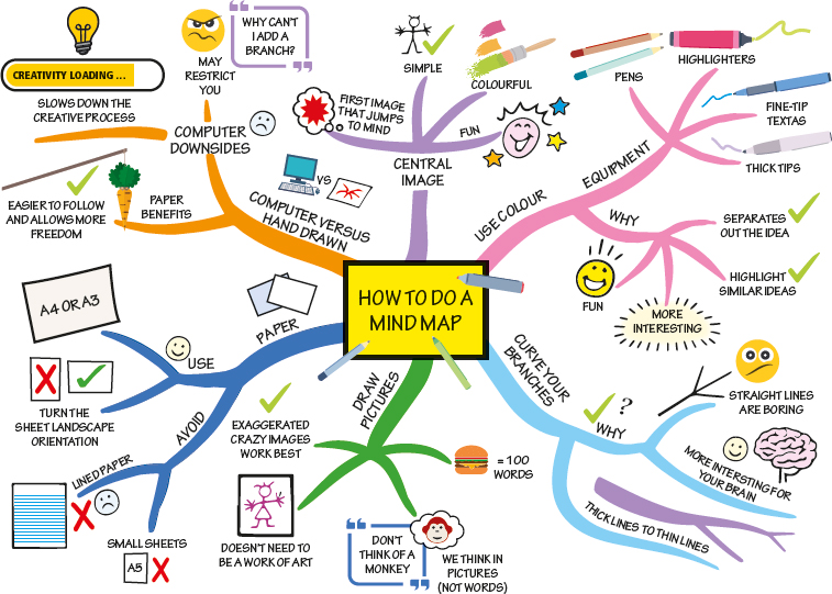 Learner’s Book: Business Studies Grades 10
