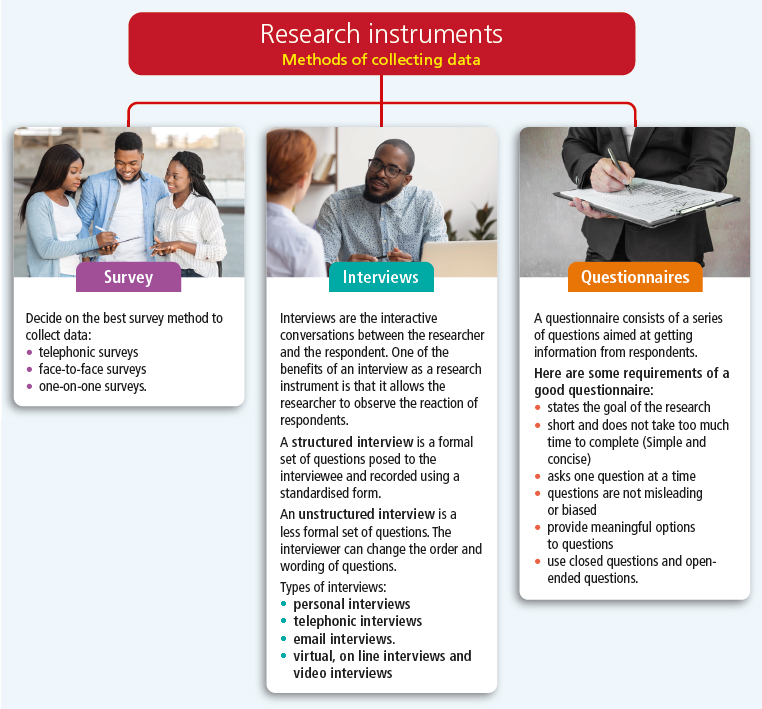 Learner’s Book: Business Studies Grades 10