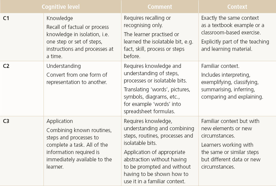 Teacher’s Guide: Business Studies Grade 11