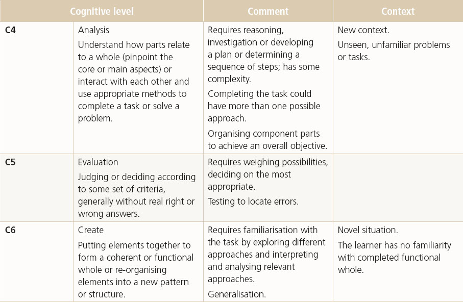 Teacher’s Guide: Business Studies Grade 11
